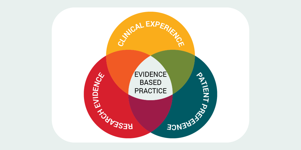 The Science and Evidence Base Behind MyStrengths - MyStrengths